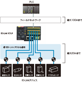IO-Linkまるわかりガイド-IO-Link使用における注意事項：オプテックス・エフエー
